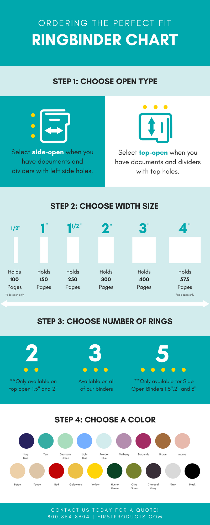 How To Order the Perfect Ring Binder Chart